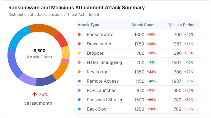 Stop Ransomware and Malware with Intent Analysis